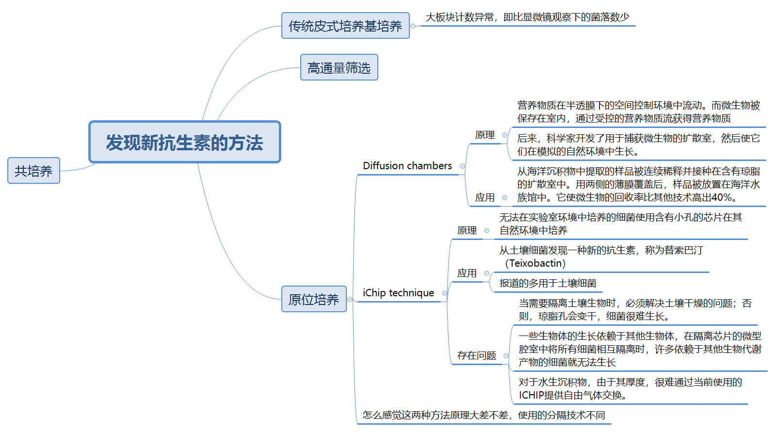 抗生素发现及微生物培养 - 知乎