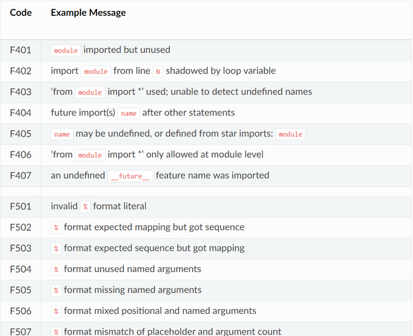 Python之 flake8模块介绍 - 知乎