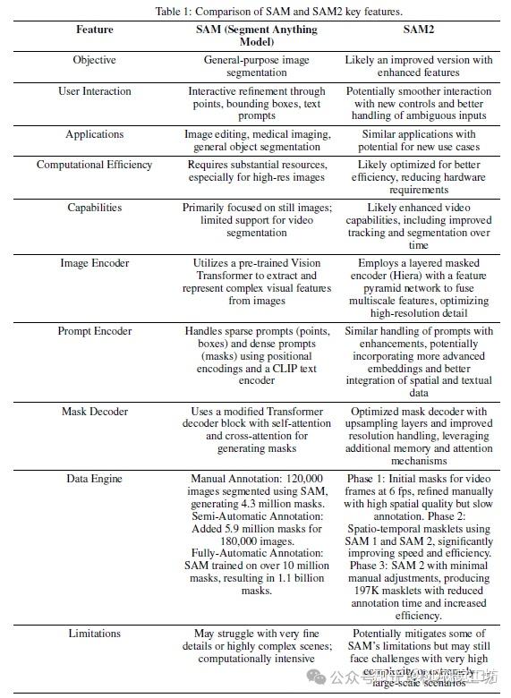 从SAM到SAM2，分割一切到底改进了啥？ - 知乎