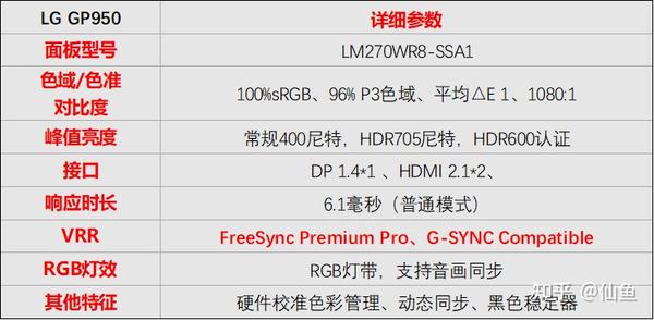 2022年最全的4K 144hz HDMI 2.1显示器购买指南「618更新」 - 知乎