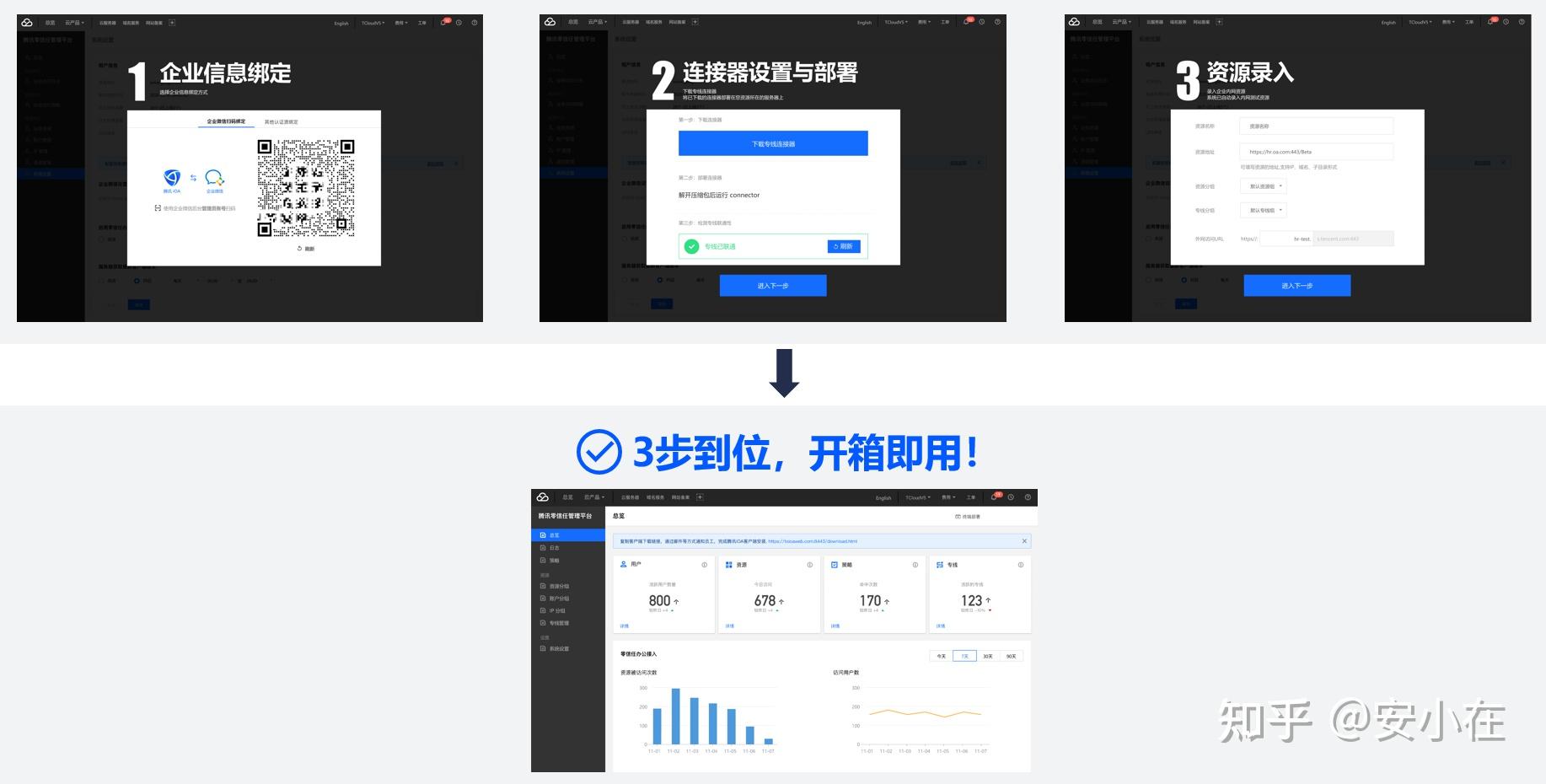 一键启动、开箱即用的腾讯零信任iOA（SaaS版）有多硬核？ - 知乎