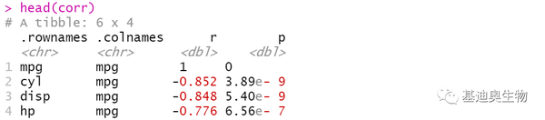 R语言教程|绘制组合网络热图 - 知乎