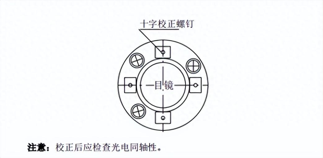 全站仪中视准轴误差（2C）检验与校正！看一下吧！ - 知乎