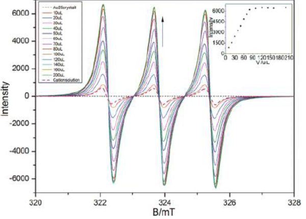 EPR/ESR测试空位、自由基原理及制样步骤 - 知乎