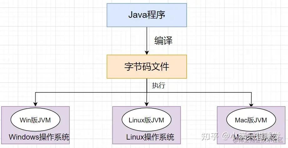 一篇带你搞懂JVM之执行引擎 - 知乎