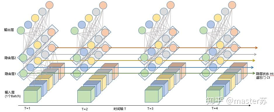 Lstm模型结构的可视化 知乎