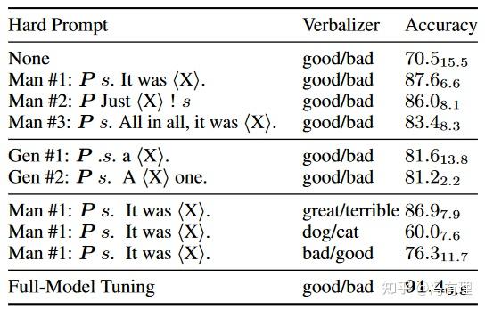 小样本学习：Pre-trained Prompt Tuning for Few-shot Learning - 知乎