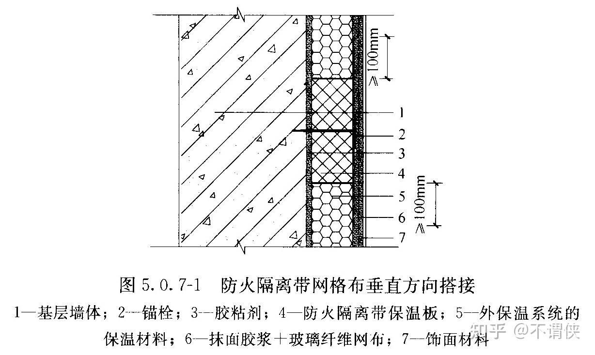 JGJ289-2012 建筑外墙外保温防火隔离带技术规程 - 知乎