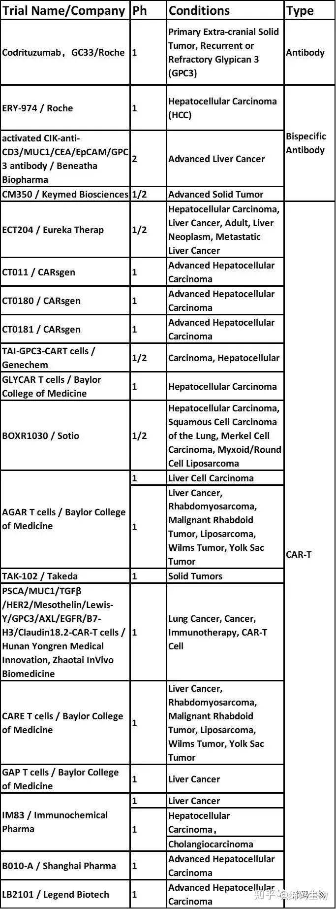 肝癌细胞治疗领域的宠儿GPC3 - 知乎