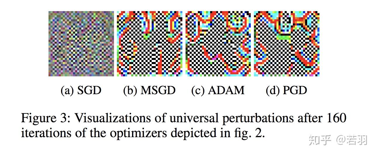 Universal Adversarial Perturbation系列笔记 - 知乎