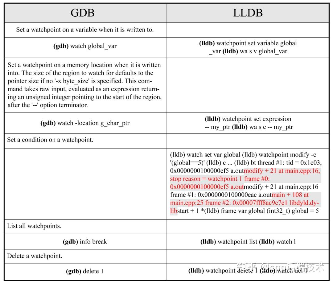 技术解码 | 内存问题的分析与定位 - 知乎