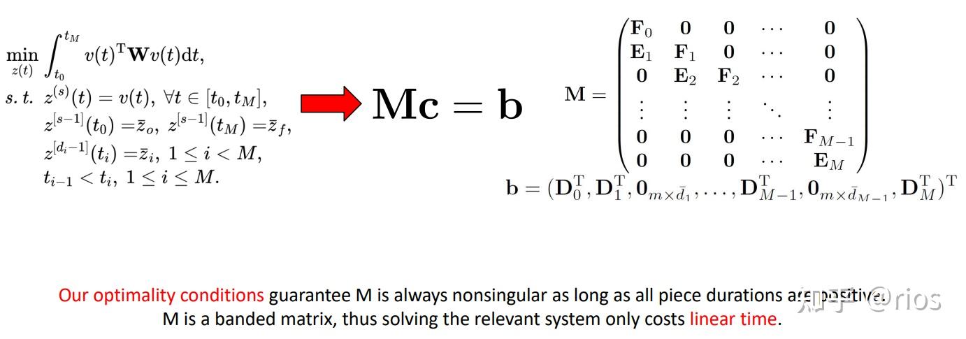 Optimization-Based Trajectory Planning - 知乎
