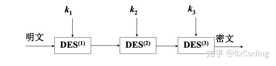 现代密码学0x0C｜DES算法的安全性、3DES算法 - 知乎