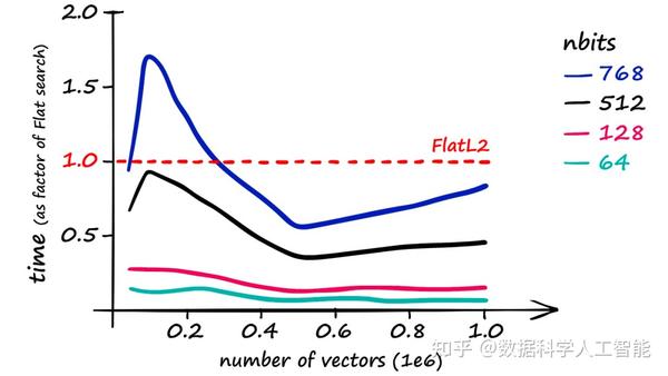 基于随机投影的局部敏感哈希 - 知乎