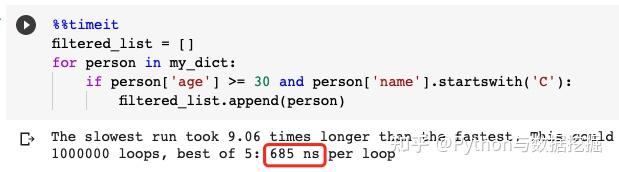 中枪了？六种让你的 Python 程序变慢的坏习惯 - 知乎