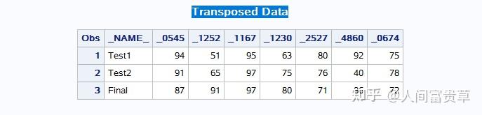 SAS Proc Transpose 转置 - 知乎