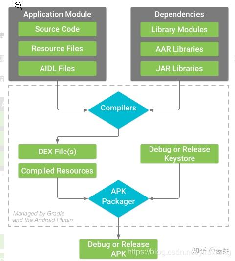 Android Q PackageManagerService（四）APK安装流 - 知乎