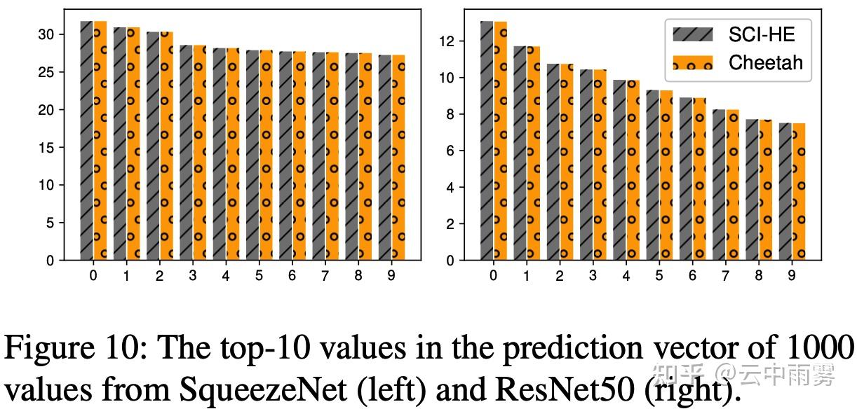Cheetah: Lean and Fast Secure Two-Party Deep Neural Network Inference - 知乎