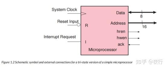 Modern System-on-Chip Design on Arm（中文） - 知乎