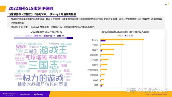 90页|2022-2023年全球SLG游戏市场研究报告（附下载） - 知乎