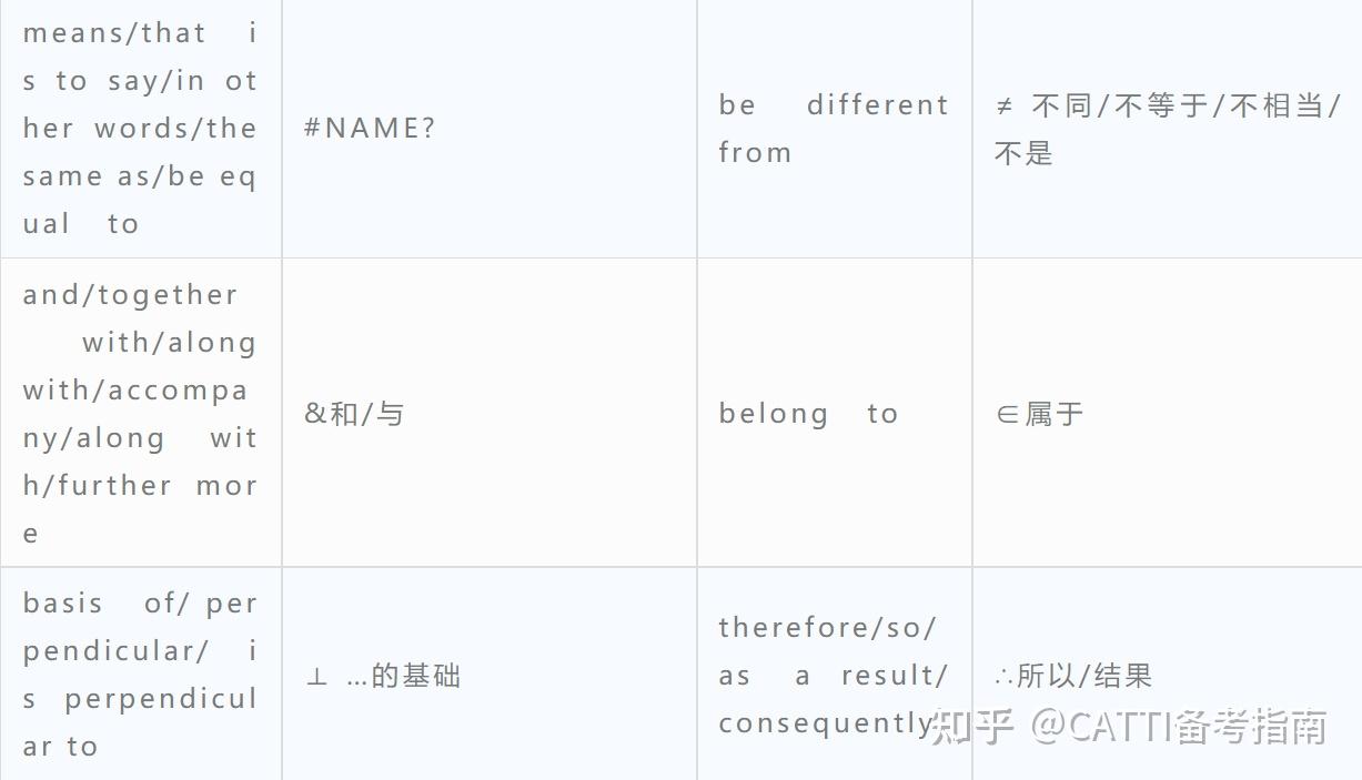 英语口译速记符号大汇总（完整版） 知乎 