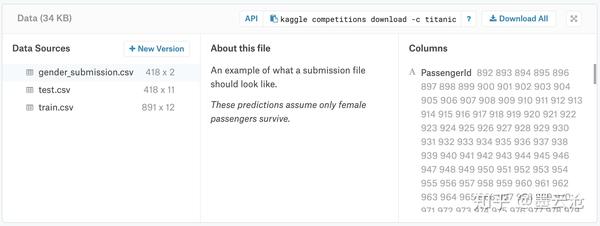 kaggle·Titanic: Machine Learning from Disaster（翻译） - 知乎