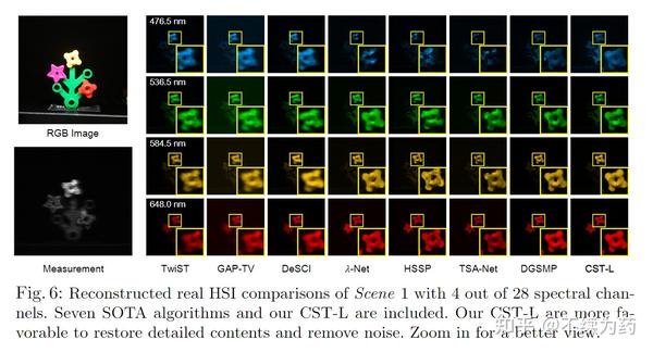 Coarse-to-Fine Sparse Transformer for Hyperspectral Image ...