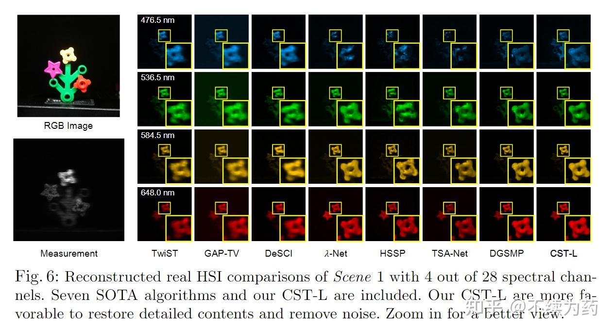 Coarse-to-Fine Sparse Transformer for Hyperspectral Image ...