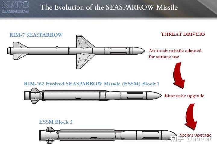 美军导弹系列（十二）：RIM-162 Evolved Sea Sparrow missile (ESSM) 改进型海麻雀 防空导弹 - 知乎