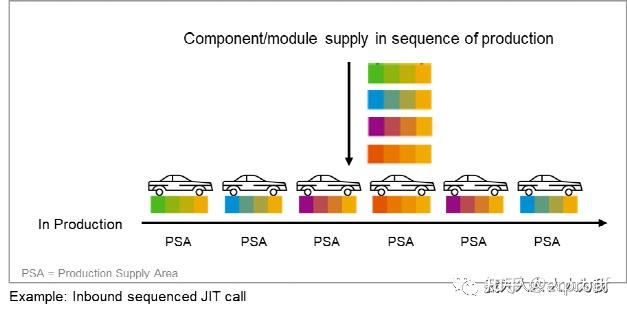 SAP S/4 HANA中的下一代JIT和JIS（1） - 知乎