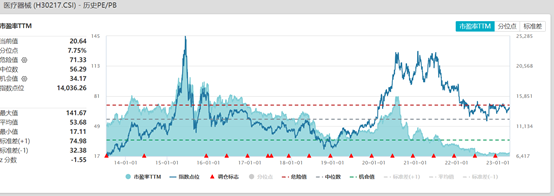 先觉资金开启爆买模式？医疗器械ETF（159883）两日净流入近2亿元，最新份额创上市新高！ - 知乎
