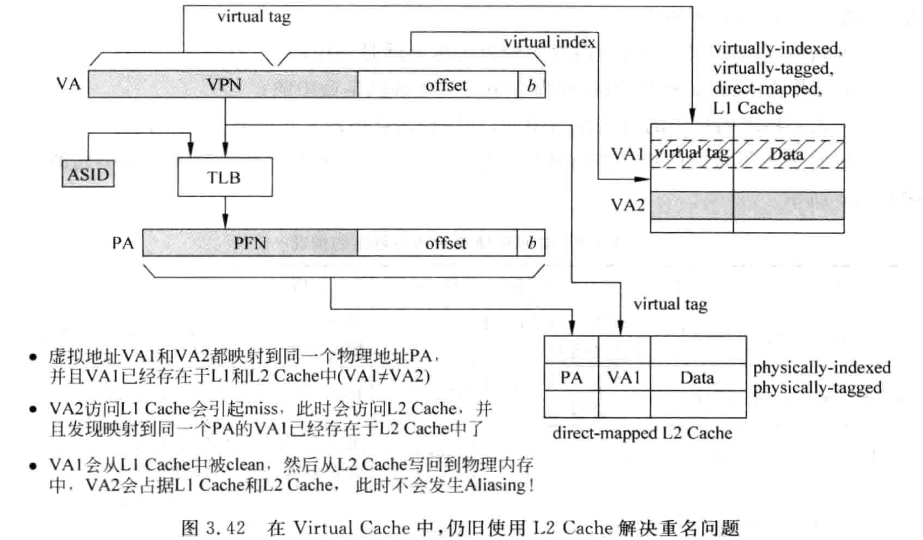 Ariane处理器源码剖析（五）续：MMU - 知乎