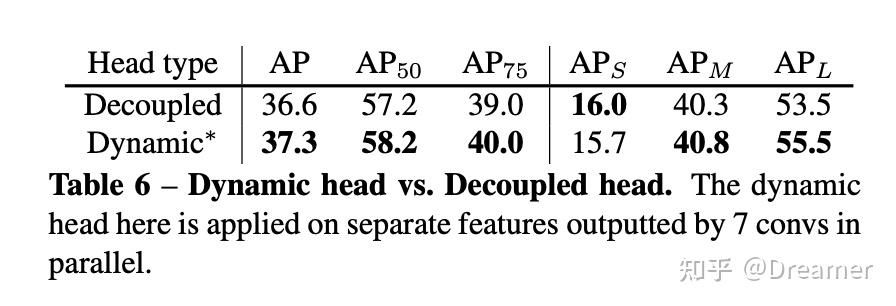 实例分割之SOLOv2 - 知乎