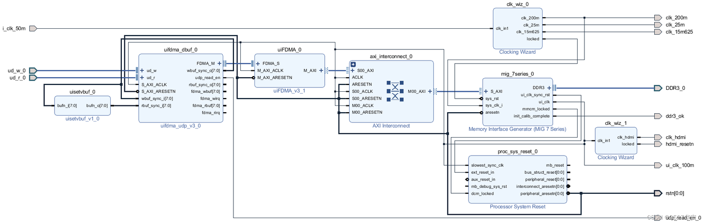 FPGA基于1G/2.5G Ethernet PCS/PMA or SGMII实现 UDP 网络视频传输，提供工程和QT上位机源码加技术支持 - 知乎