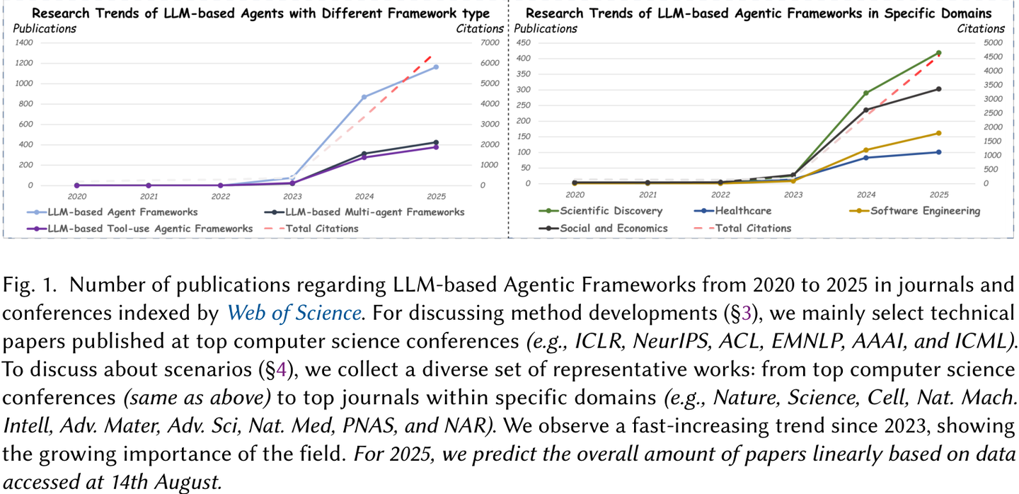 Agent时代来临：一文读懂大模型Agentic Reasoning框架 - 知乎
