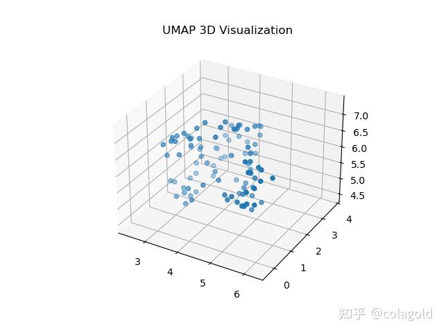 Python可视化Embedding分布 - 知乎