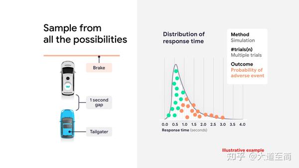 Simulation City:Waymo先进的自动驾驶仿真技术 - 知乎