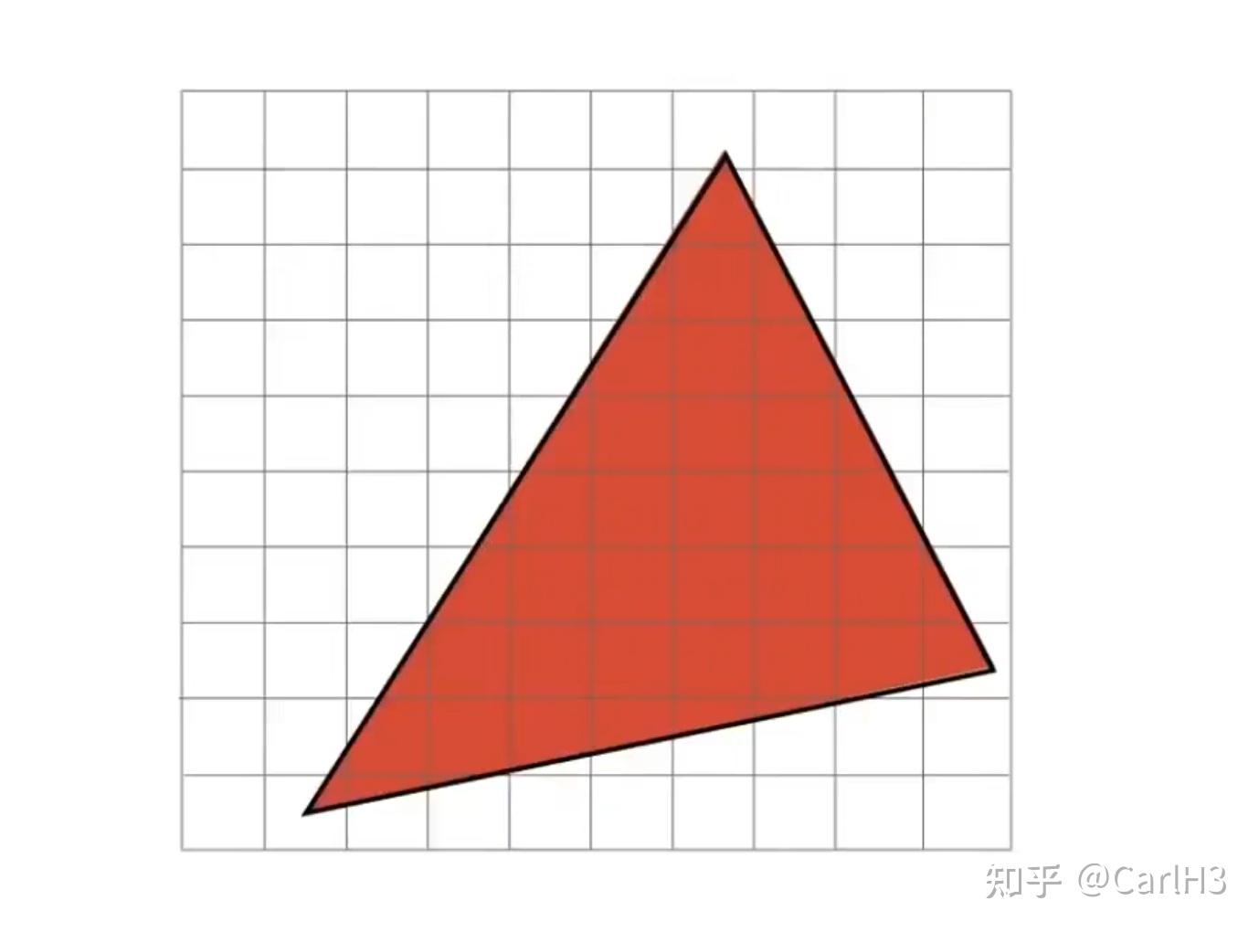 Games101-lecture05 Rasterization 01（Triangles） - 知乎