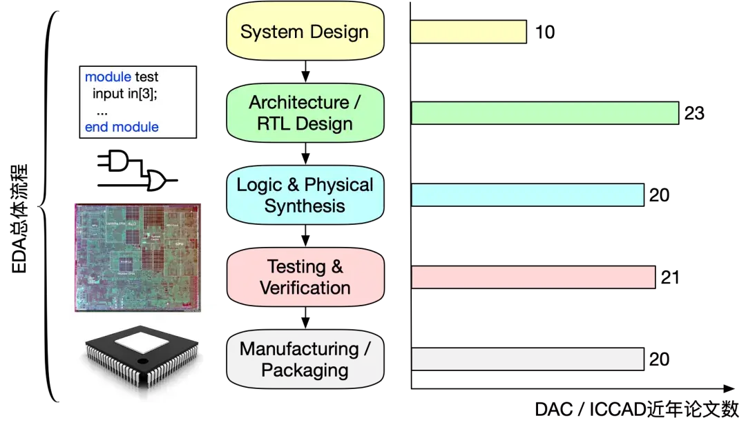 EDA顶会ICCAD 2021落幕，AI设计芯片趋势明显，港中文团队获Front-End最佳论文奖 - 知乎