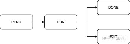 LSF用户使用初步 - 知乎