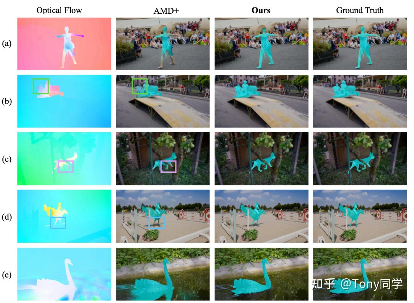 CVPR 2023 | 完全无监督的视频物体分割 RCF (UC Berkeley/MSRA/UM) - 知乎