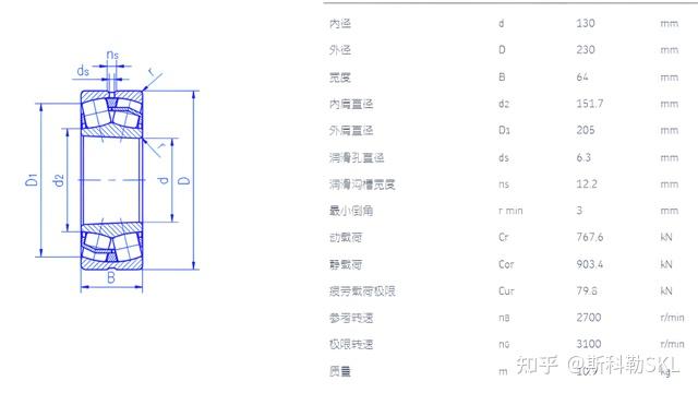 22226轴承尺寸参数 - 知乎