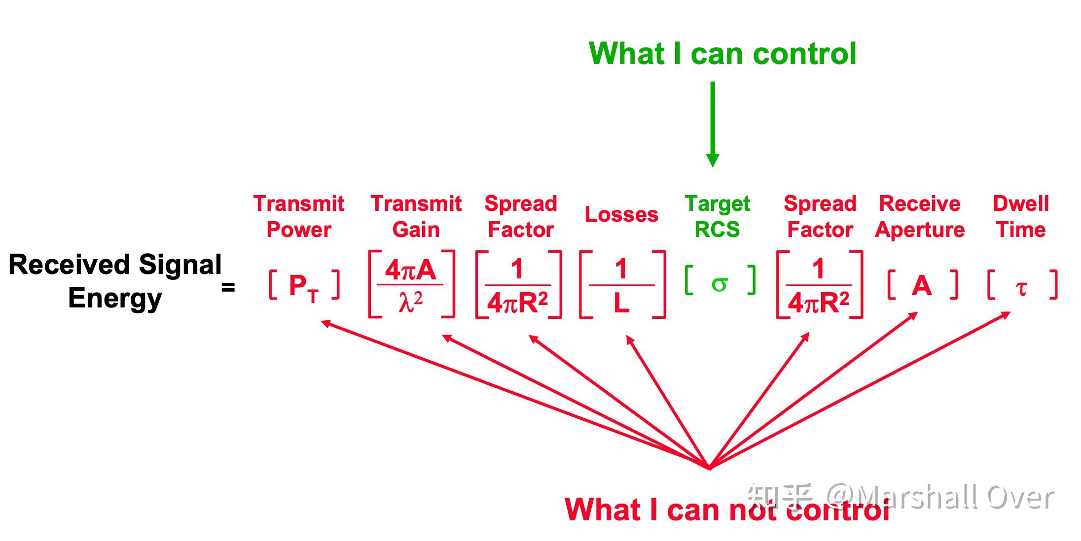 (四)MIT公开课雷达系统导论之RCS特性 - 知乎