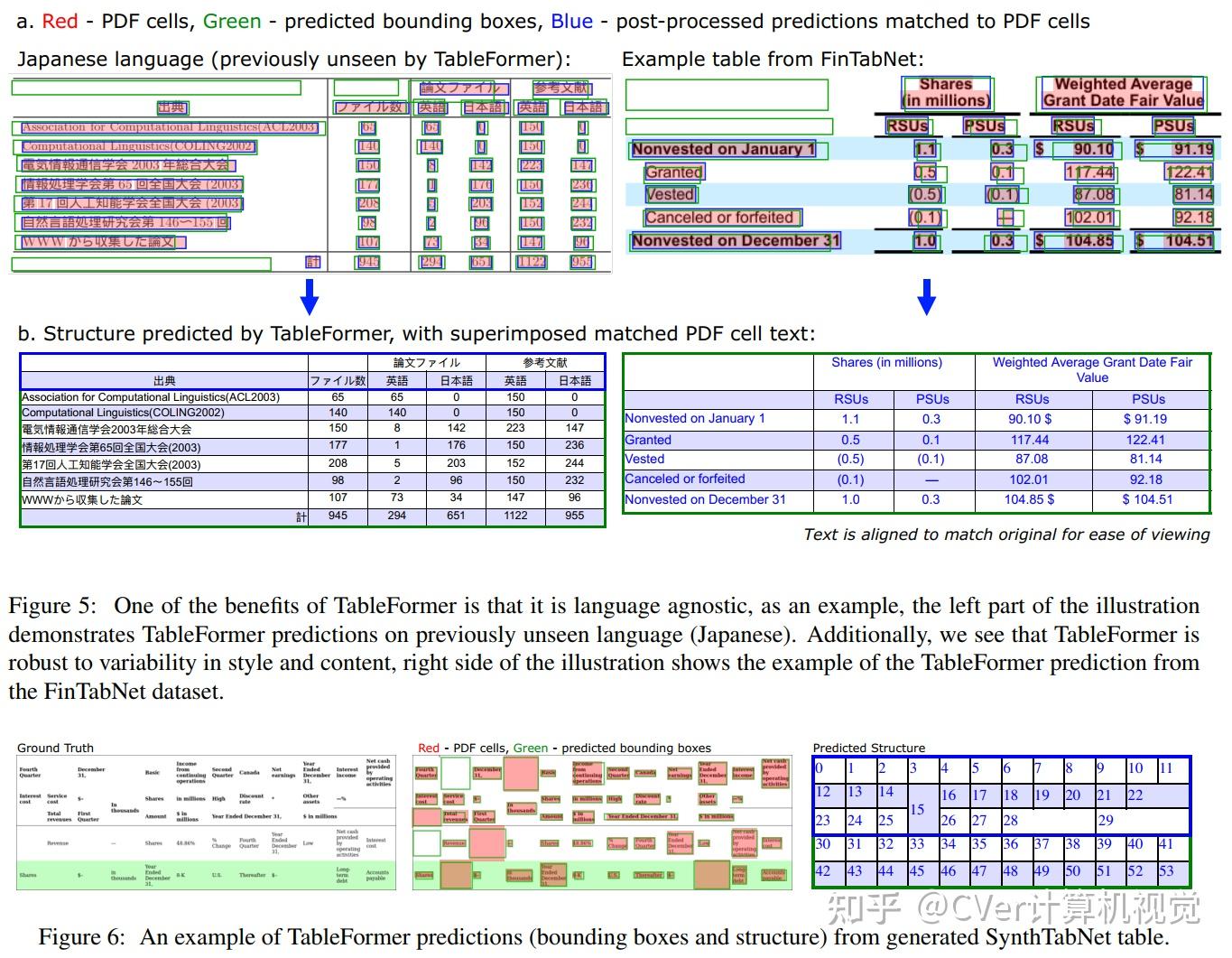 CVPR 2022 | IBM提出TableFormer：利用Transformer理解表格结构 - 知乎