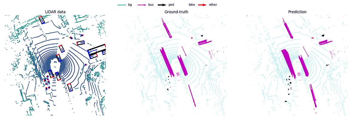 MotionNet: Joint Perception and Motion Prediction for Autonomous ...
