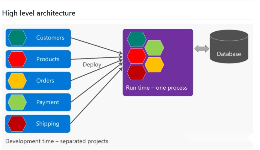 基于.NET Core的优秀开源项目合集 - 知乎