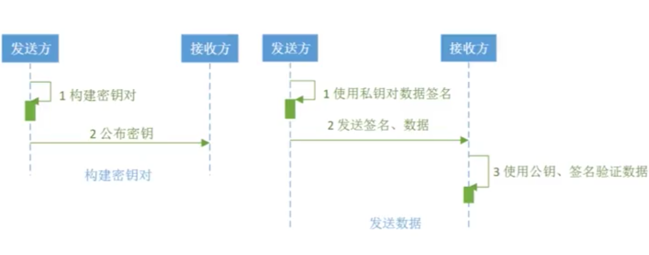 RSA算法（MD5withRSA） - 知乎