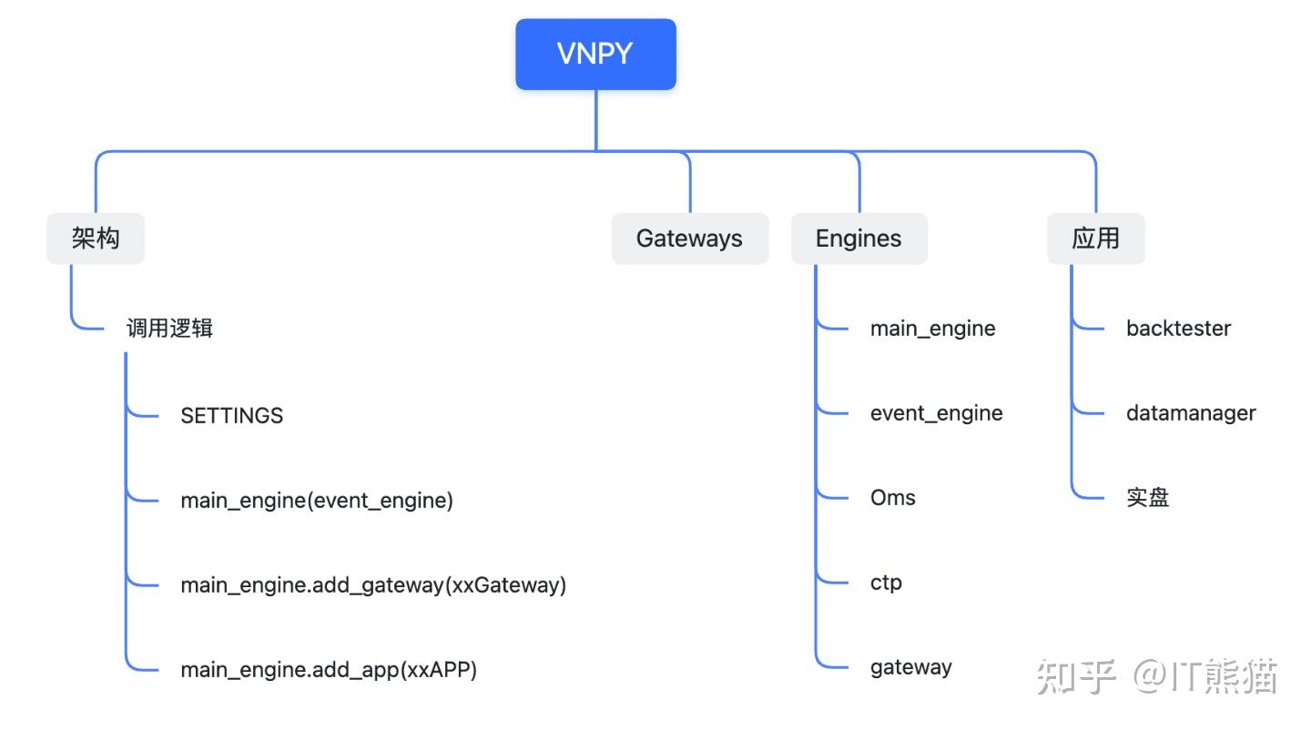 VNPY框架—— 框架解析完结，更新大模型量化策略开发 - 知乎