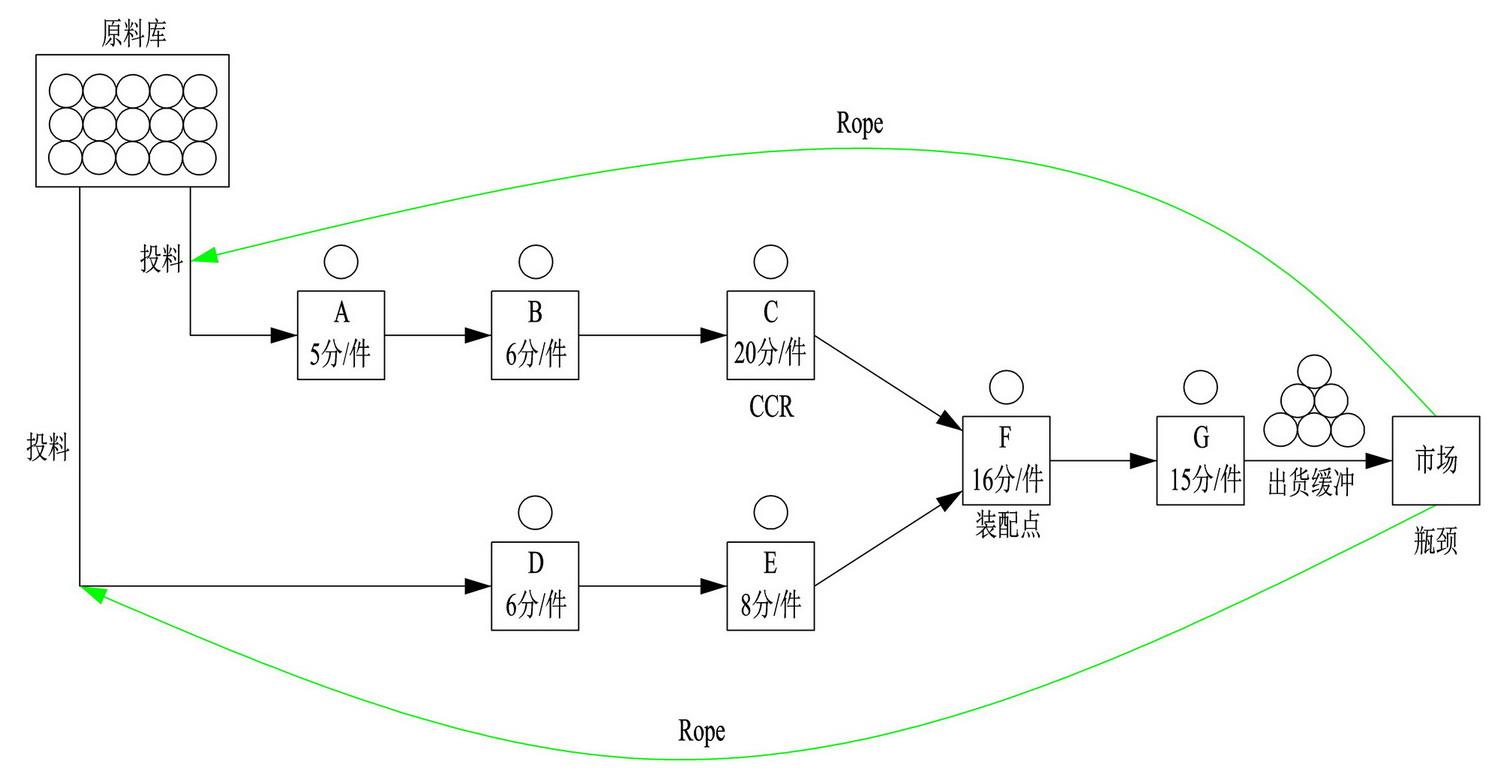 TOC理论的SDBR本质分析和优化——《可以量化的管理学》 - 知乎