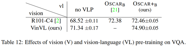 【论文阅读笔记】VinVL: Revisiting Visual Representations in Vision-Language Models,2021 - 知乎